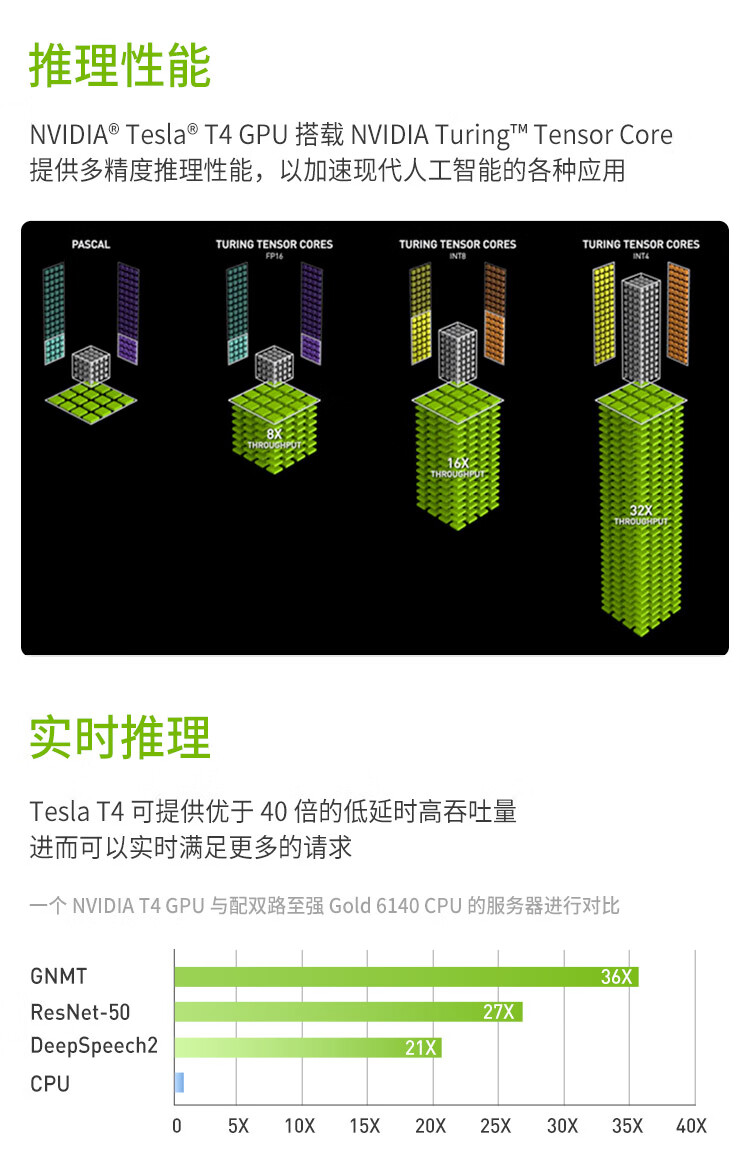 NVIDIA T4 Tensor Core GPU - 北京优创世纪科技有限公司