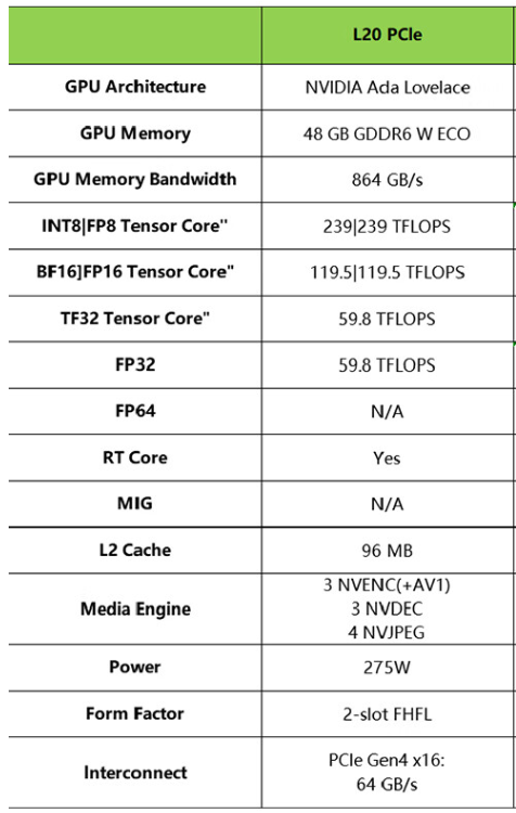 NVIDIA L20 GPU - 北京优创世纪科技有限公司